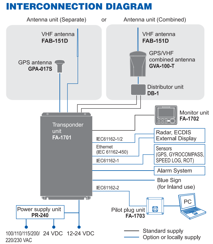 FA-170 - Furuno Norge AS